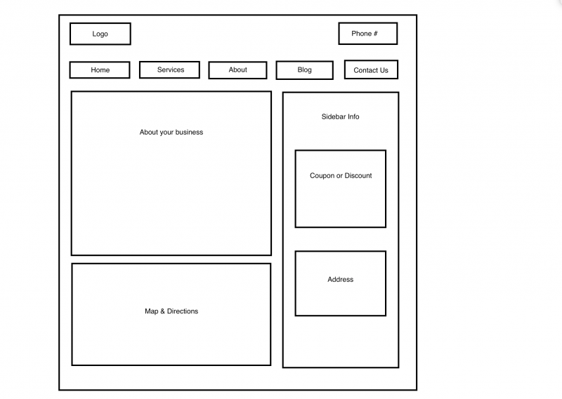 Using Sales Funnels for Local Businesses - Local Landing Pages